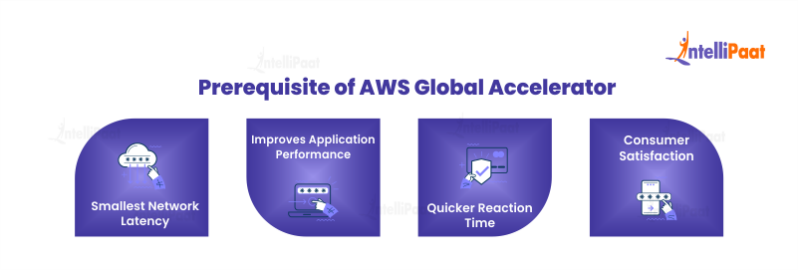 What is AWS Global Accelerator - Improve Web Application Performance