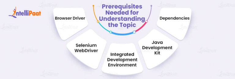 How to Take Screenshot in Selenium - Intellipaat