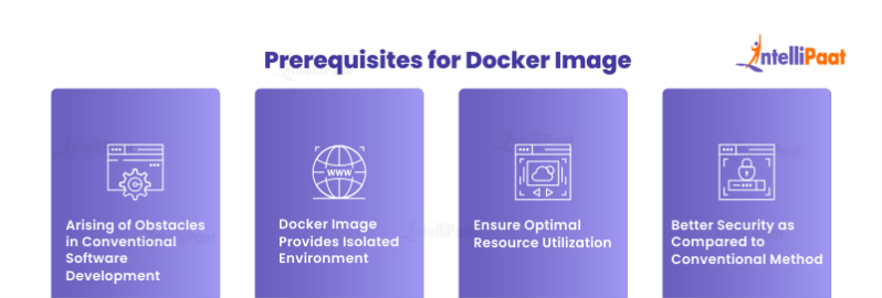 What is Docker Image? - All You Need to Know