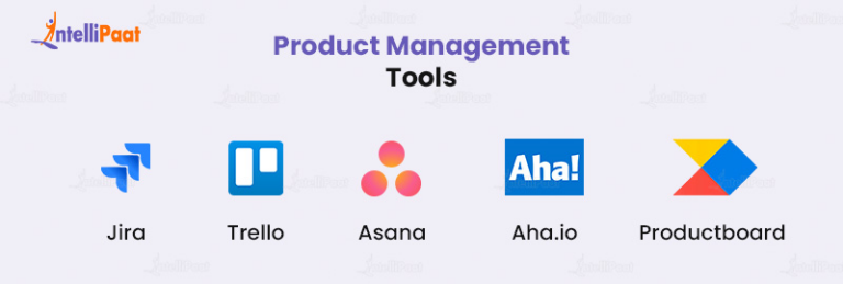What is Product Management? Definition, Tools and Strategy