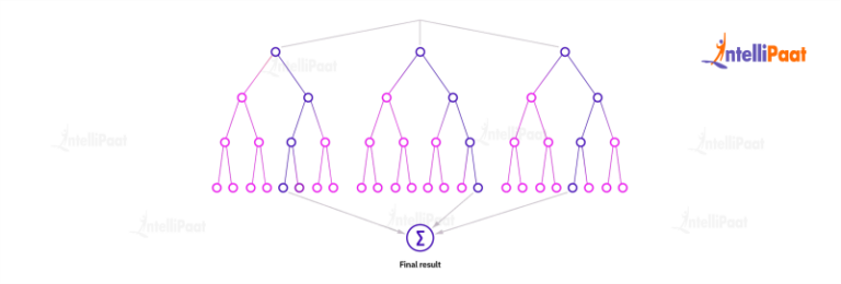 Classification in Data Mining: Types and Features Explained