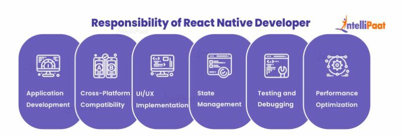 React Native Developer Job Description - Skills, Roles, and Salary React Native Developer Job Description - Skills, Roles, and Salary
