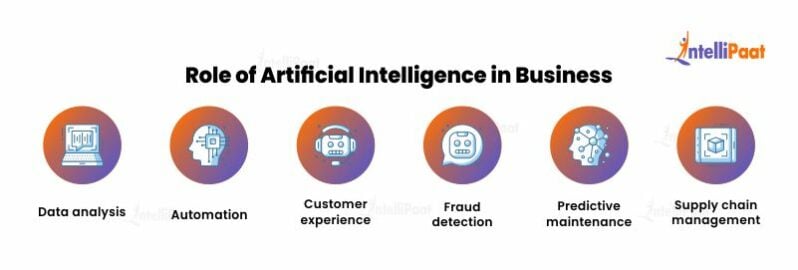 Top applications of artificial intelligence in business