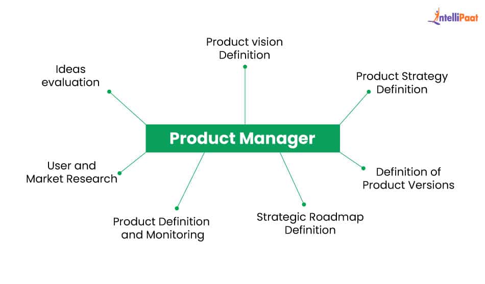 What is Product Management? Definition, Tools and Strategy