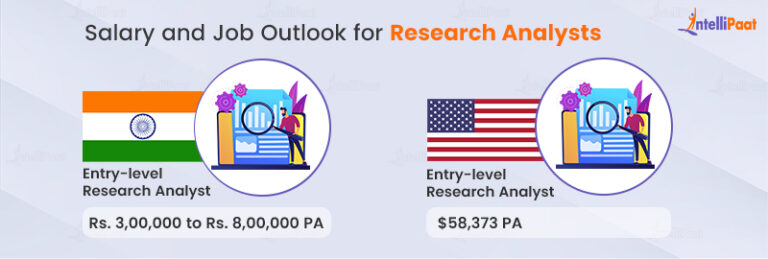 How To Become Research Analyst? Skills, Salary & Job Requirement