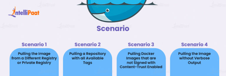 Docker Pull - How do Pull Commands work in Docker?