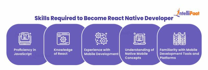 React Native Developer Job Description - Skills, Roles, and Salary