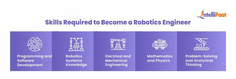 How to Become a Robotics Engineer in 2024 from scratch
