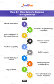 How to Become a Programmer in 2025? | Intellipaat
