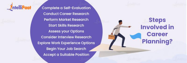 What is Career Planning and How to do it in 2026?