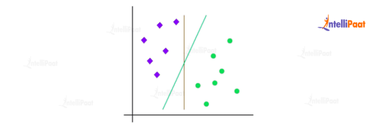 Classification in Data Mining: Types and Features Explained