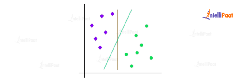 Classification in Data Mining: Types and Features Explained