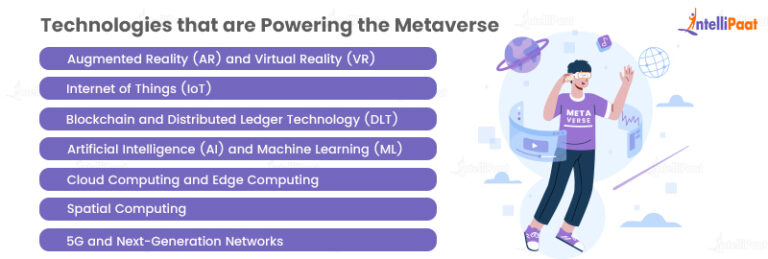 What is Metaverse: Explained, Types and Benefits