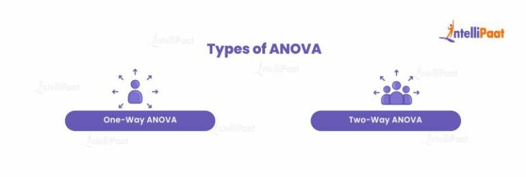 What is ANOVA? Definition, Formula, Applications | Intellipaat