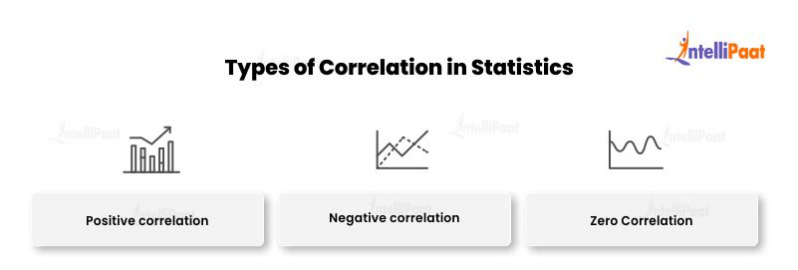 What is Correlation in Statistics? A Comprehensive Guide | Intellipaat