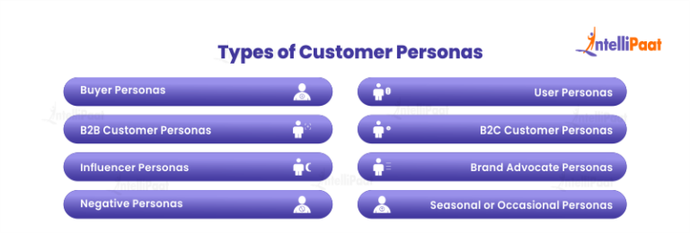 Customer Persona: Types, Strategies with Example Templates