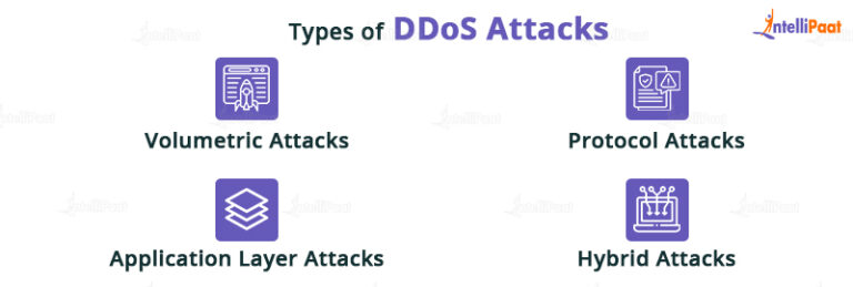 What Is a Distributed Denial of Service (DDoS) Attack? - Intellipaat