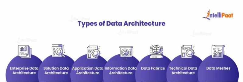 What is Data Architecture? Complete Guide and Blueprint