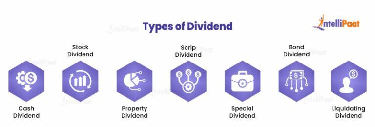 Dividends - What is, Types of Dividends, and Examples - Intellipaat