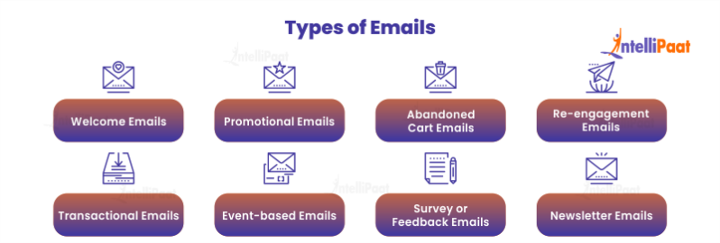 What is Email Marketing: The Ultimate Guide in 2025