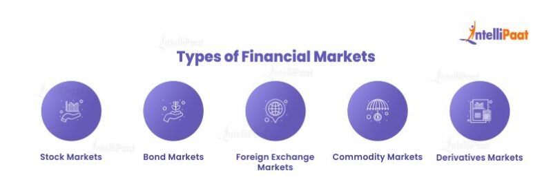 Financial Markets - Types, Importance, and Examples