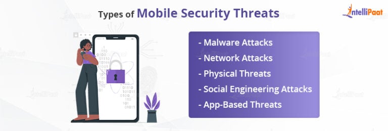 What is Mobile Security? Importance, Types and Best Practices | Intellipaat