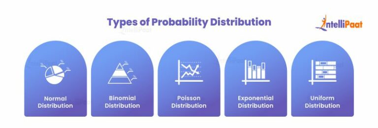 What is Probability Distribution? Definition, its Types & More