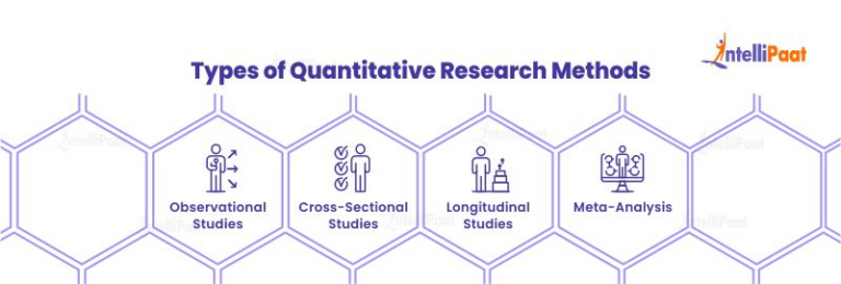 What is Quantitative Methods : Definition, Types & Applications