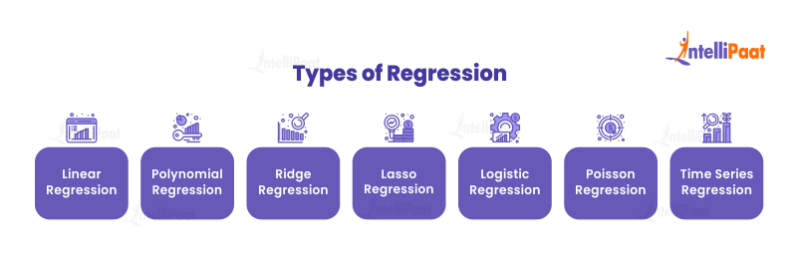 What is Regression? Explained Comprehensively