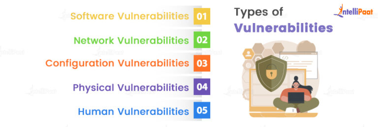 Vulnerability Management: Meaning, Tools and Process