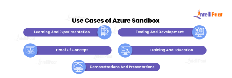 Azure Sandbox Environments: How to Create and Deploy It