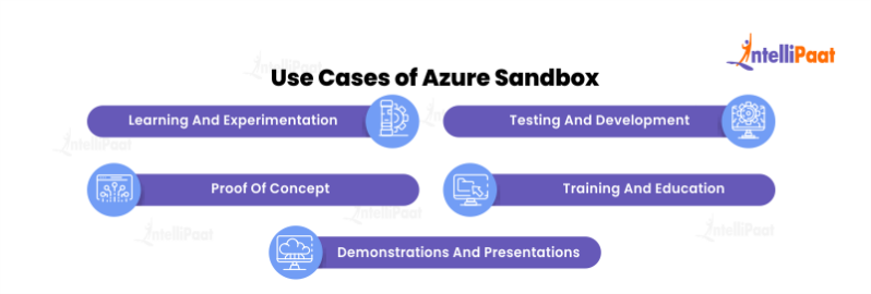 Azure Sandbox Environments: How to Create and Deploy It Azure Sandbox Environments: How to Create and Deploy It