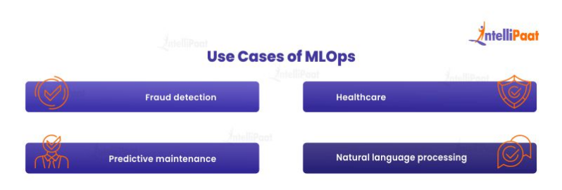 What is MLOps? Why do we need MLOps, its Basic Principles & Benefits