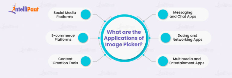How to Use React Native Image Picker - Intellipaat