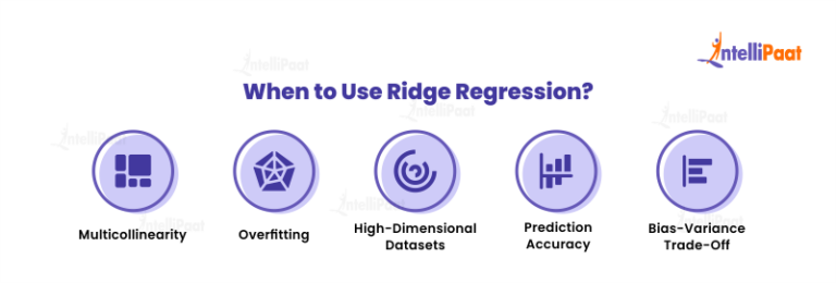 What is Ridge Regression - A Comprehensive Guide