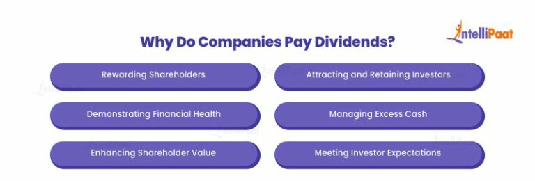 Dividends - What is, Types of Dividends, and Examples - Intellipaat