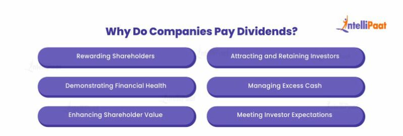 Dividends - What is, Types of Dividends, and Examples - Intellipaat