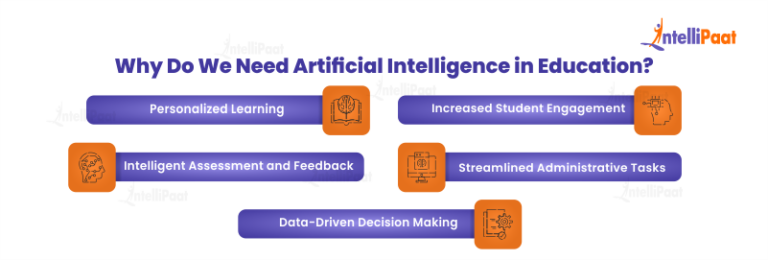 Artificial Intelligence (AI) in Education: Importance & Applications