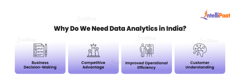 Top 20 Data Analytics Companies In India | Intellipaat