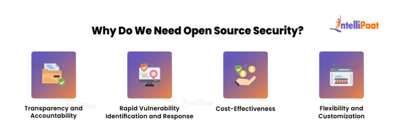 Top 10 Open Source Testing Tools And Frameworks In 2025