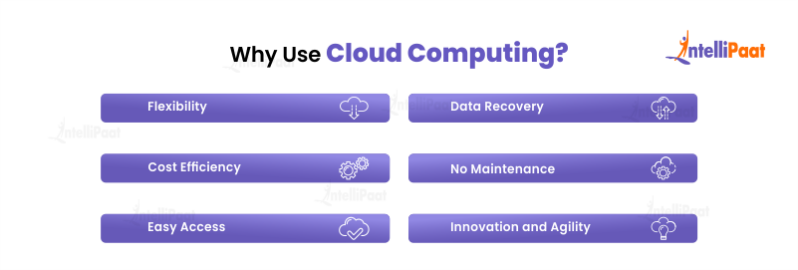 What are the key characteristics of Cloud Computing? | Intellipaat