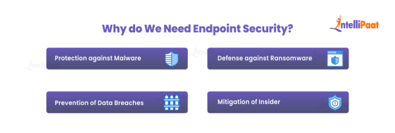 Top 10 Endpoint Security Tools for 2025 | Intellipaat