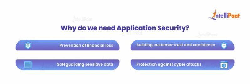 15 Top Application Security Tools (2025)