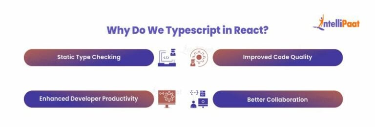 How to Use TypeScript in React - Intellipaat How to Use TypeScript in React - Intellipaat