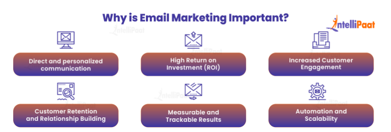 What is Email Marketing: The Ultimate Guide in 2025