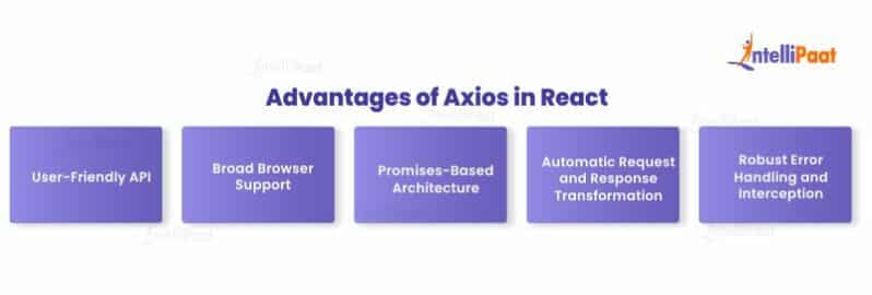 How to Use Axios in React [The Ultimate Guide 2025]
