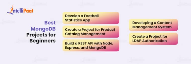 Top 10 MongoDB Project Ideas and Topics