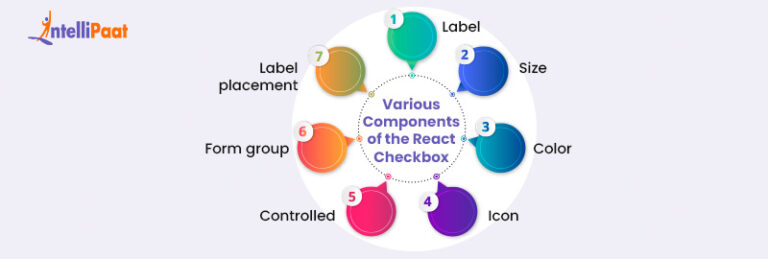 Checkbox In Reactjs Components And Use Cases