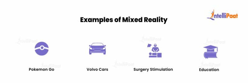 What is Mixed Reality: Everything You Should Know | Intellipaat