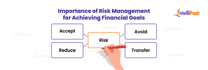 Why is Risk Management Important for All Employees?